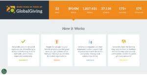 16 Disaster Relief Charities Impacting Lives Around the World | Charity ...